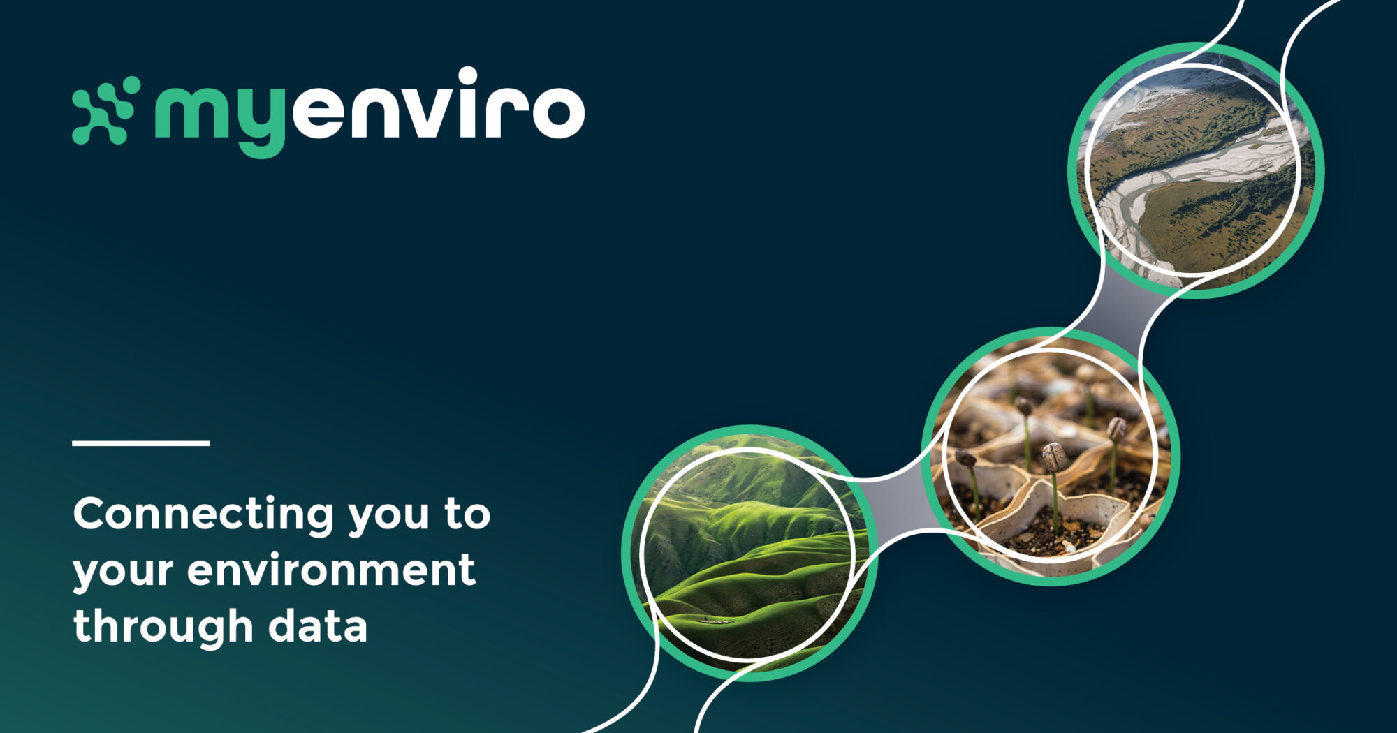 MyEnviro - Connecting you to your environment through data